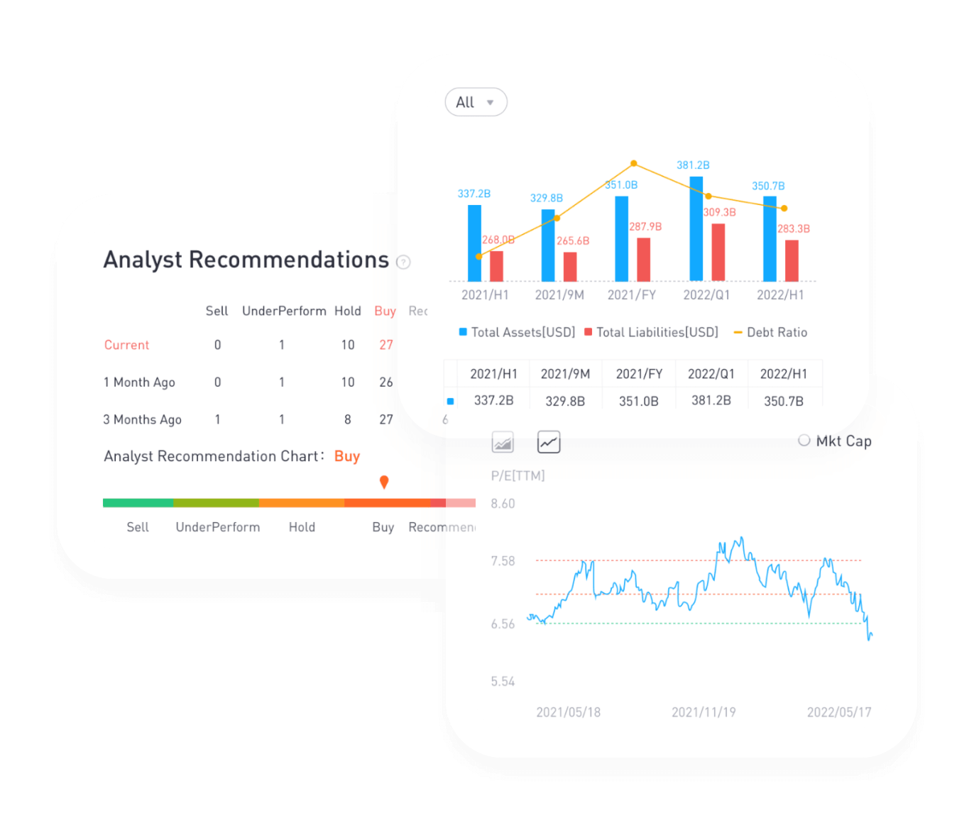 Invest in Stocks, ETF’s, Options and more with TradeUP