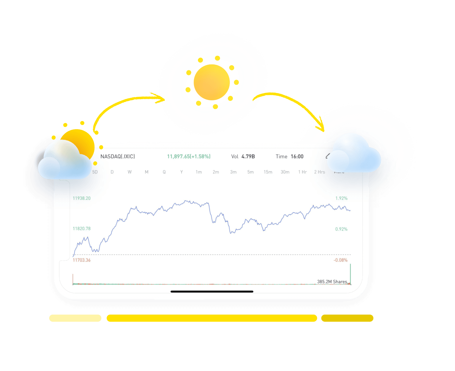 Invest in Stocks, ETF’s, Options and more with TradeUP