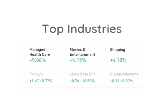 Invest in Stocks, ETF’s, Options and more with TradeUP