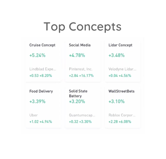 Invest in Stocks, ETF’s, Options and more with TradeUP