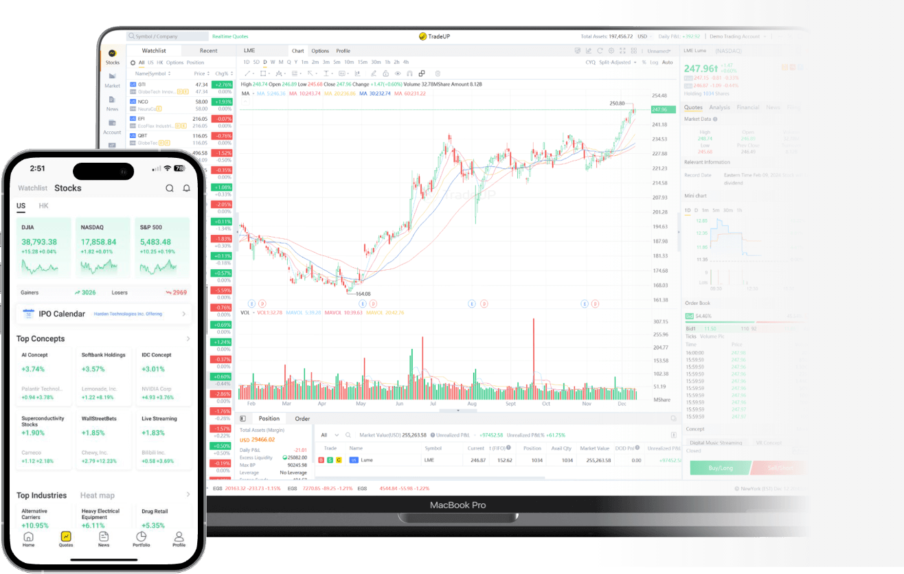 Invest in Stocks, ETF’s, Options and more with TradeUP