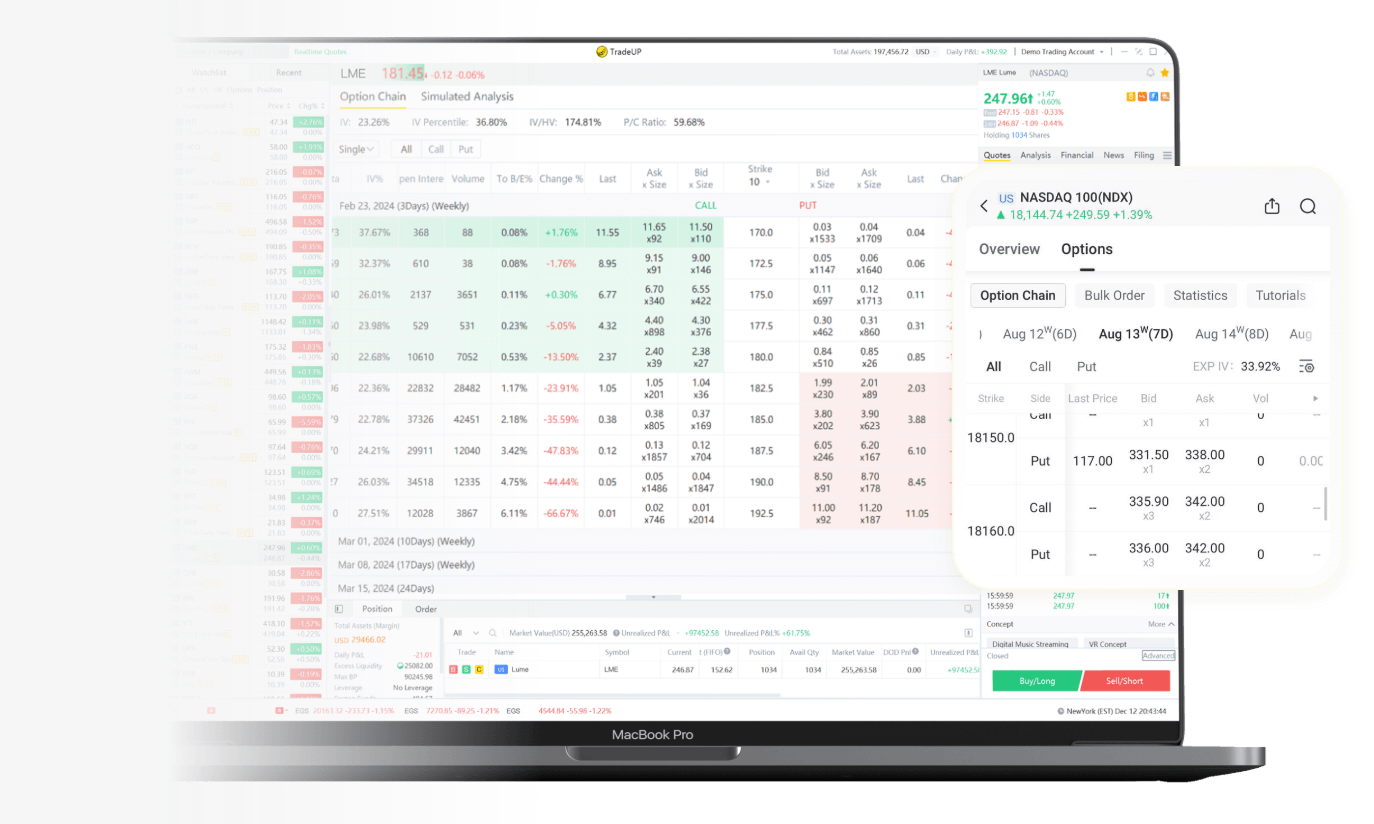 Invest in Stocks, ETF’s, Options and more with TradeUP
