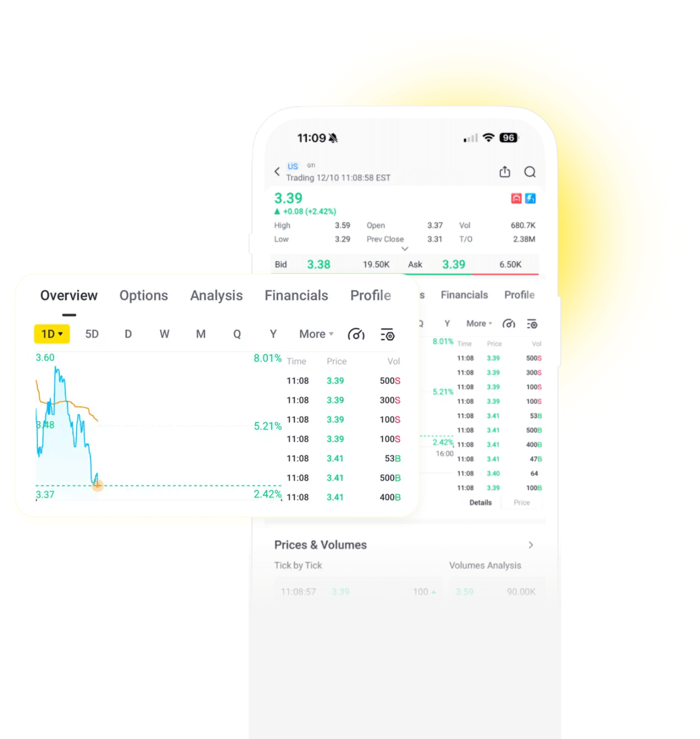 Invest in Stocks, ETF’s, Options and more with TradeUP