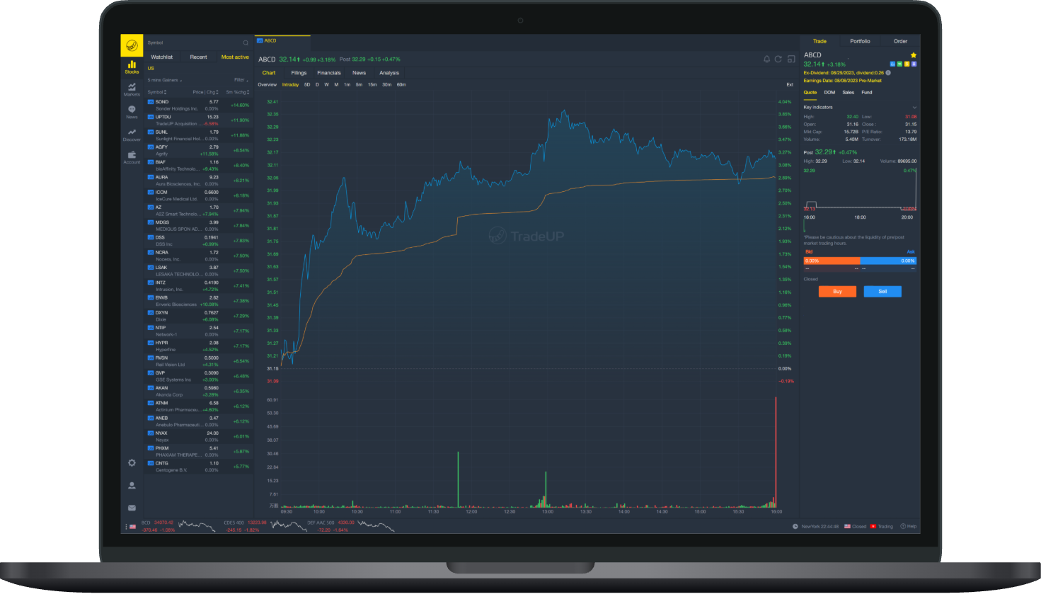Invest in Stocks, ETF’s, Options and more with TradeUP